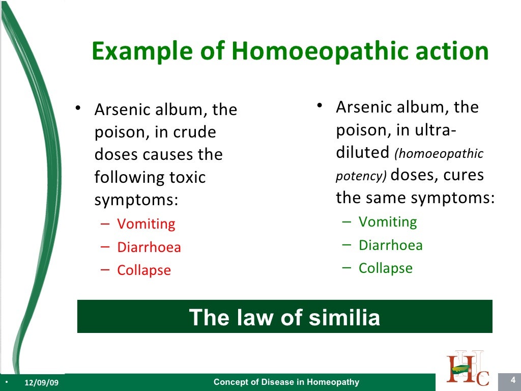 Concept Of Disease In Homoeopathy V1.2