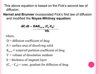 Concept of dissolution testing methodology | PPT