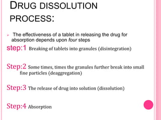 Concept of dissolution testing methodology | PPT