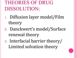 Concept of dissolution testing methodology | PPT