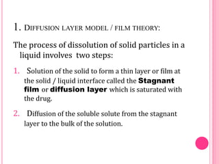 Concept of dissolution testing methodology | PPT
