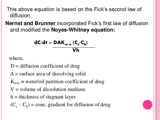 Concept of dissolution testing methodology