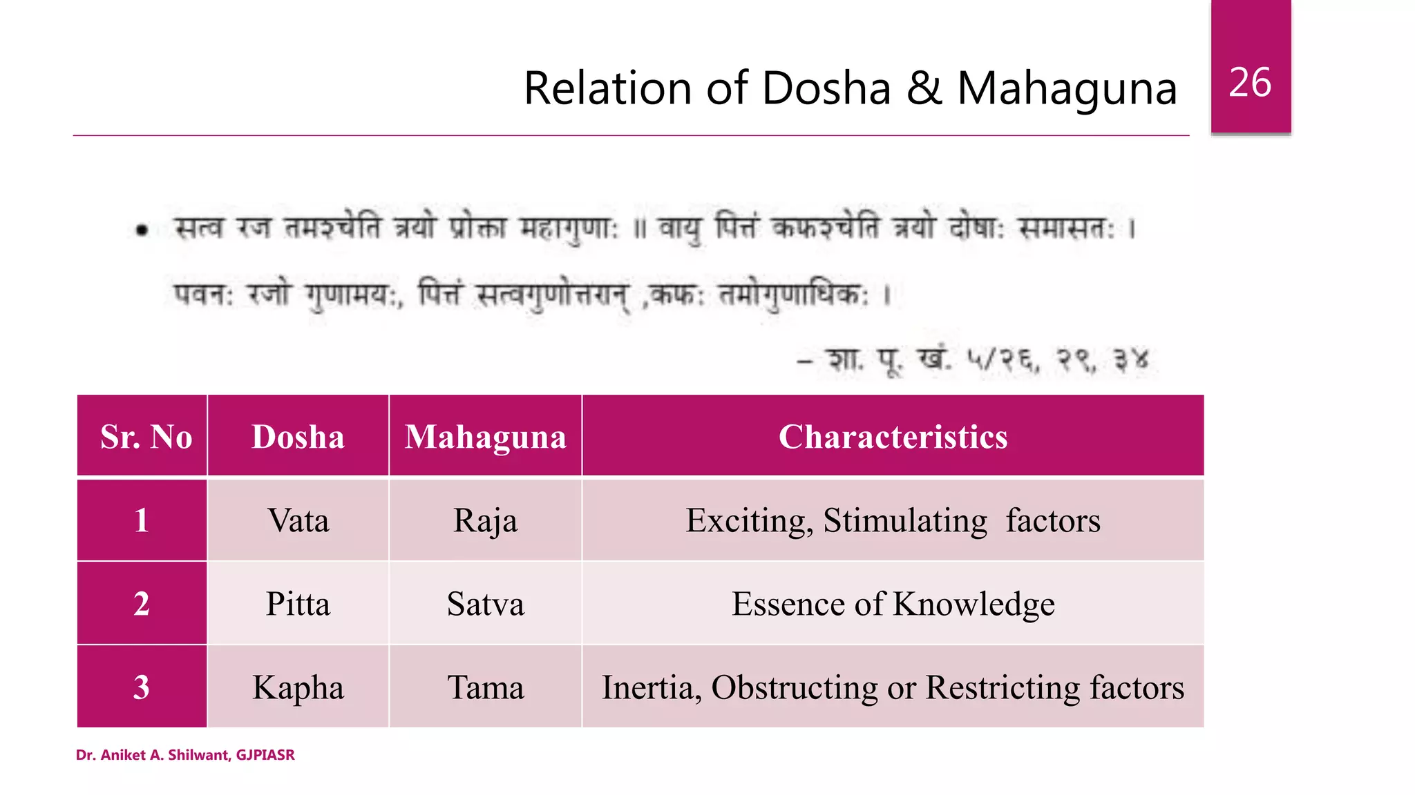 CONCEPT OF DOSHA IN AYUVREDA | PPTX