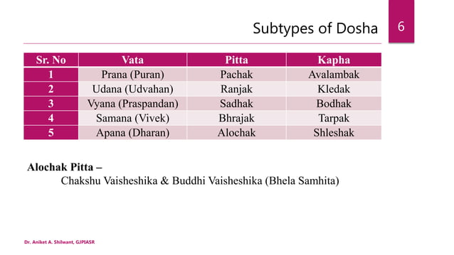 CONCEPT OF DOSHA IN AYUVREDA | PPTX