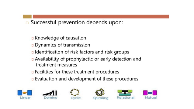 Concept of DPC new.pptx