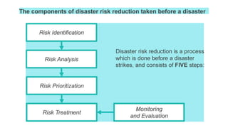 concept of drrm.ppt