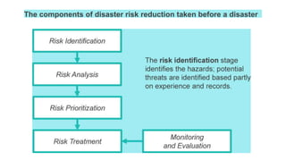 concept of drrm.ppt