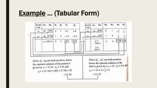 Concept of Duality | PPTX
