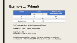 Concept of Duality | PPTX