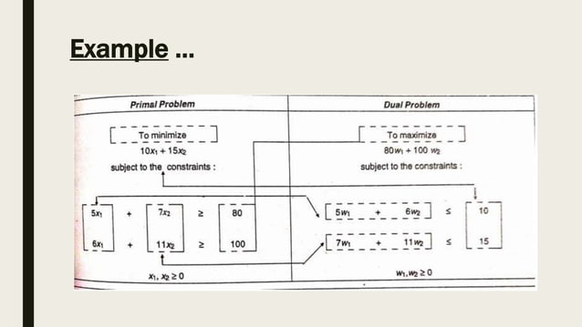 Concept of Duality | PPTX | Computing | Technology & Computing