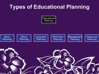 Concept of educational planning | PPTX