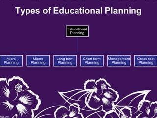 Concept of educational Planning part 2-converted.pptx