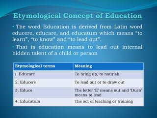 Concept of education ppt. | PPTX