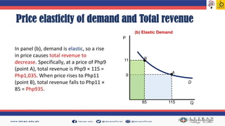 Economics - Concept of Demand and Supply Elasticity | PDF | Business ...