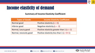 Economics - Concept of Demand and Supply Elasticity | PDF | Business ...