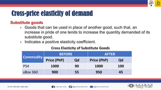 Economics - Concept of Demand and Supply Elasticity | PDF | Business ...