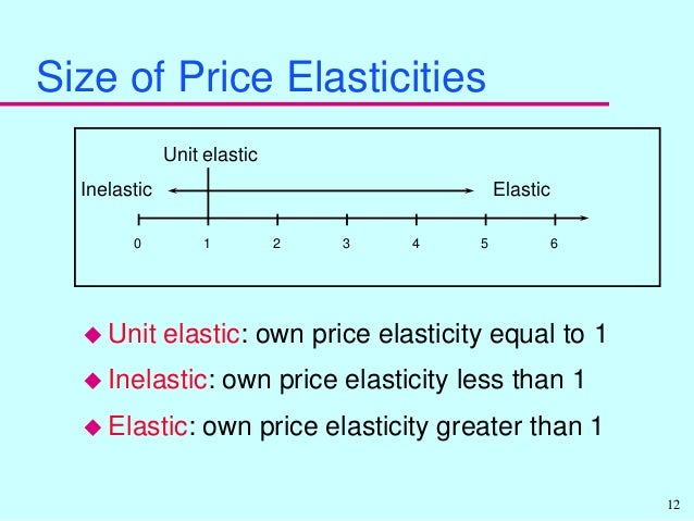 Economics Help | Concepts of Elasticity