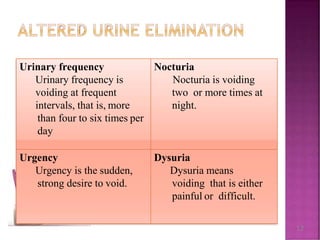 Concept of Elimination.pptx