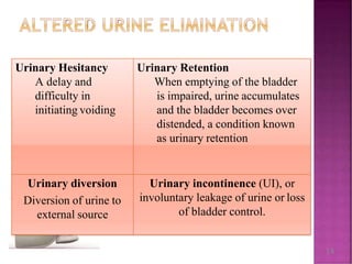 Concept of Elimination.pptx