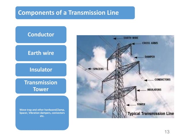Concept of energy transmission & distribution | PPTX