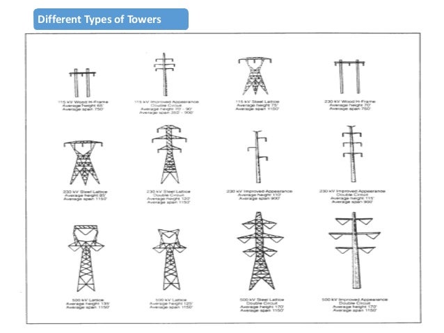 Concept of energy transmission & distribution