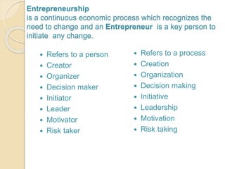 Concept of entrepreneurship (1) | PPTX