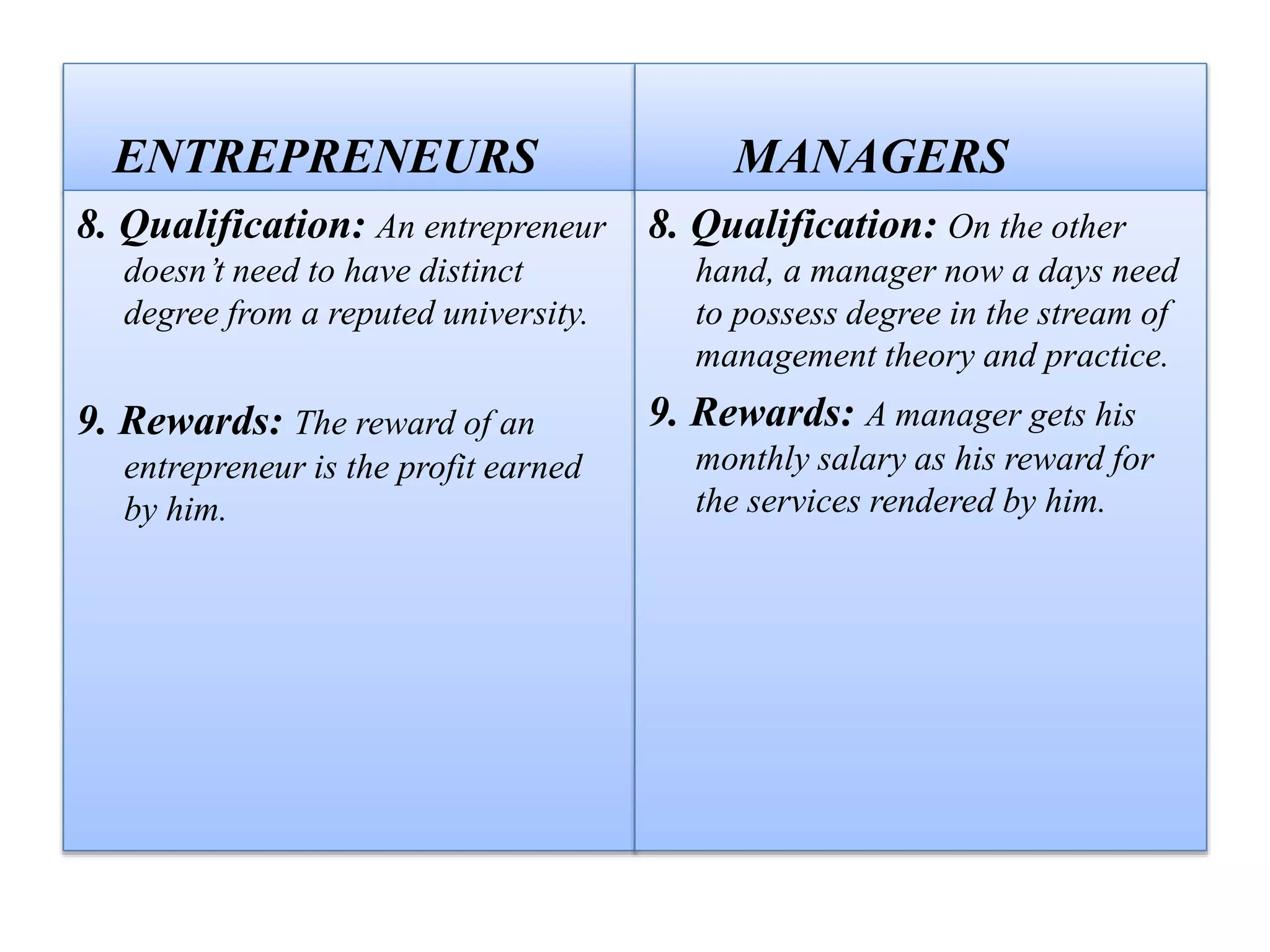 concept of entreprenuer.ppt | Startups | Business
