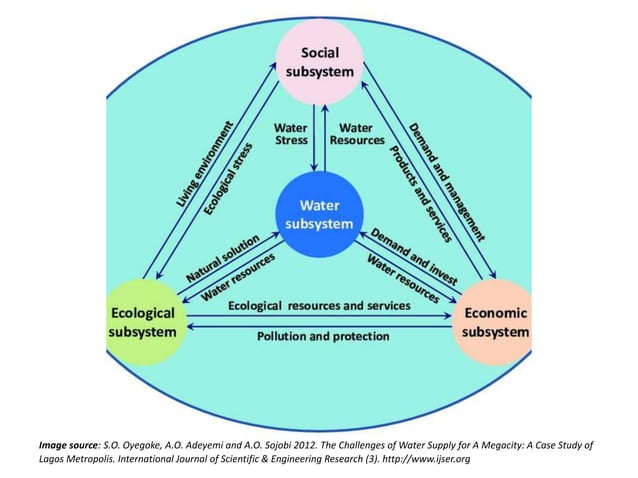 Concept of Environment.pptx