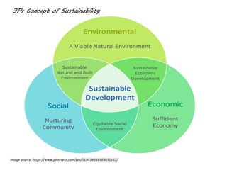 Concept of Environment.pptx