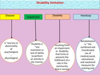 Mr Injamul Hoque (Concept of epidemiology and idea in demography and ...