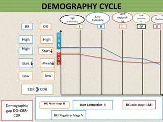 Mr Injamul Hoque (Concept of epidemiology and idea in demography and ...