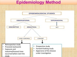 Mr Injamul Hoque (Concept of epidemiology and idea in demography and ...