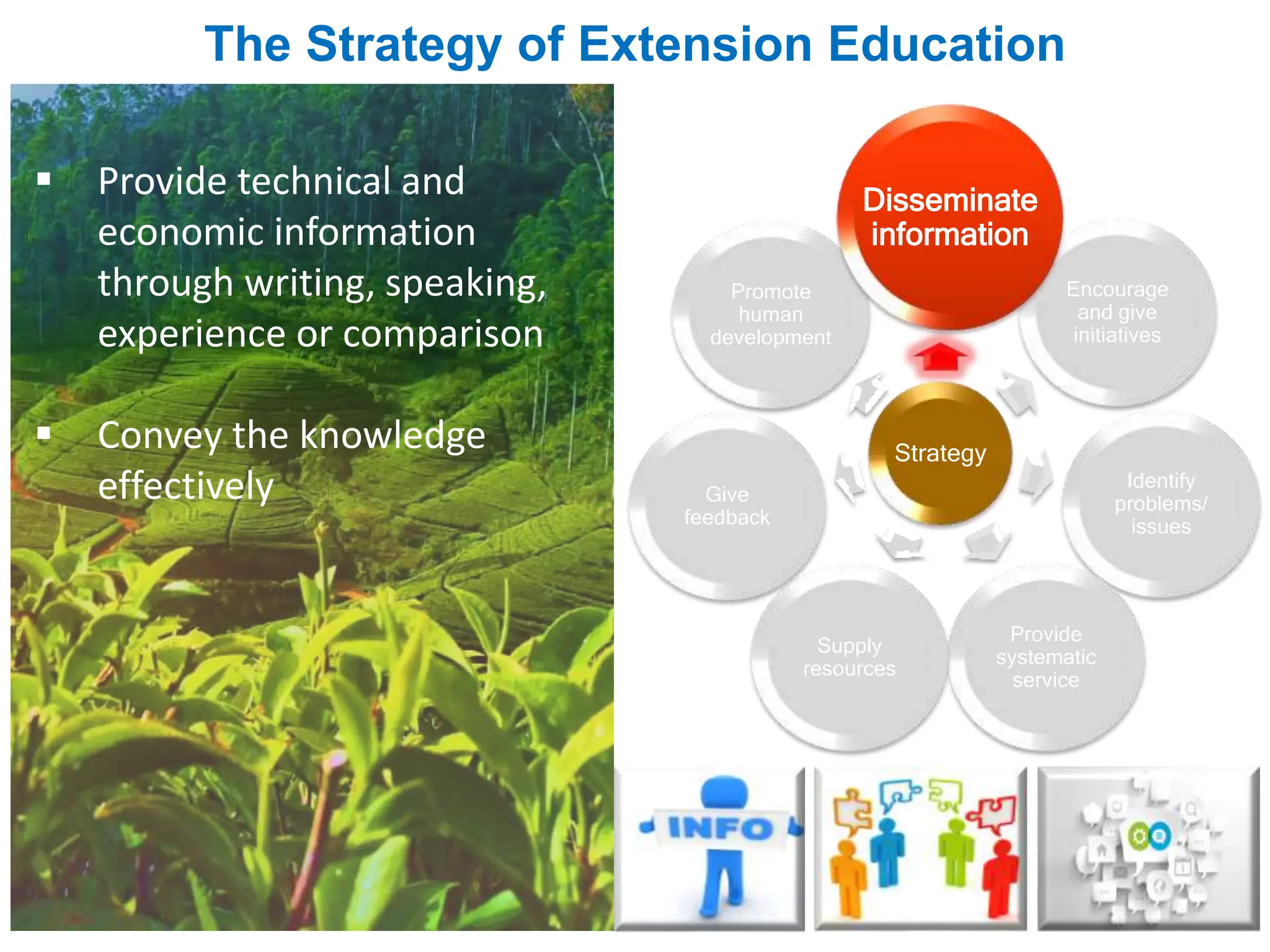 Concept_Of_Extension_Education_part_3.pptx