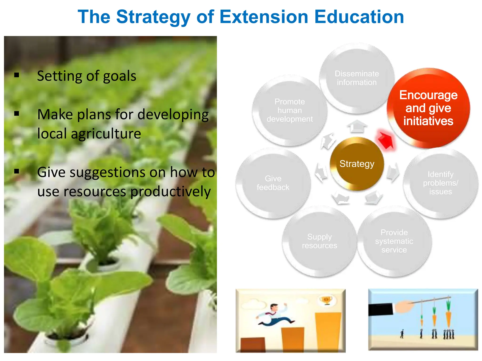 Concept_Of_Extension_Education_part_3.pptx