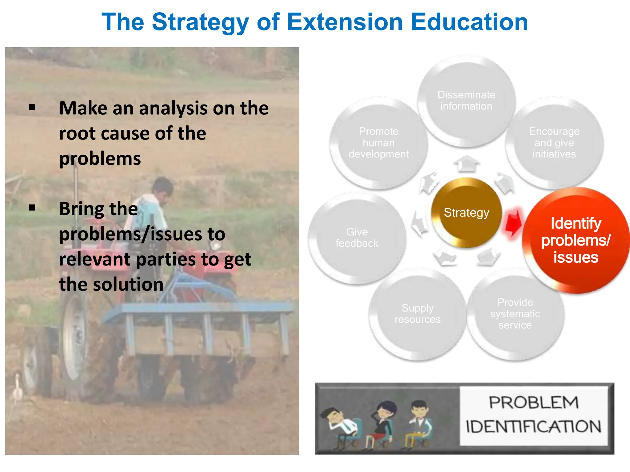 Concept_Of_Extension_Education_part_3.pptx