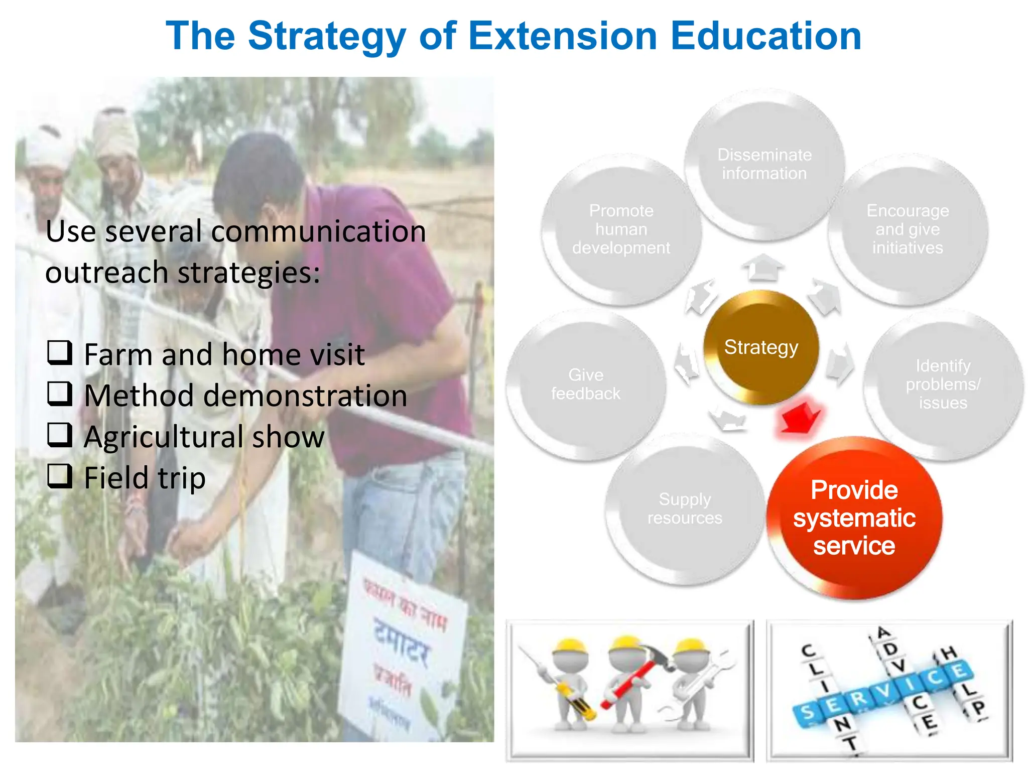 Concept_Of_Extension_Education_part_3.pptx