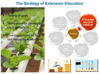 Concept_Of_Extension_Education_part_3.pptx