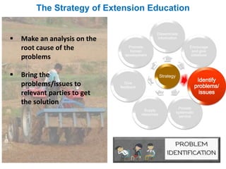 Concept_Of_Extension_Education_part_3.pptx