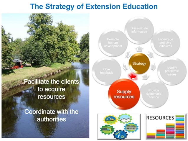 Concept_Of_Extension_Education_part_3.pptx