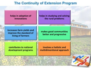 Concept_Of_Extension_Education_part_3.pptx