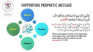 Concept of Falah Success.pptx