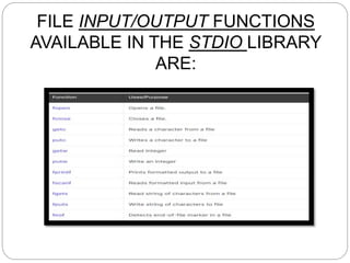 Concept of file handling in c | PPT | Free Download