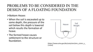 Concept of floating foundation | PPTX