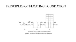 Concept of floating foundation | PPTX | Civil Engineering Industry ...