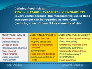 Concept of flood risk (1) | PDF