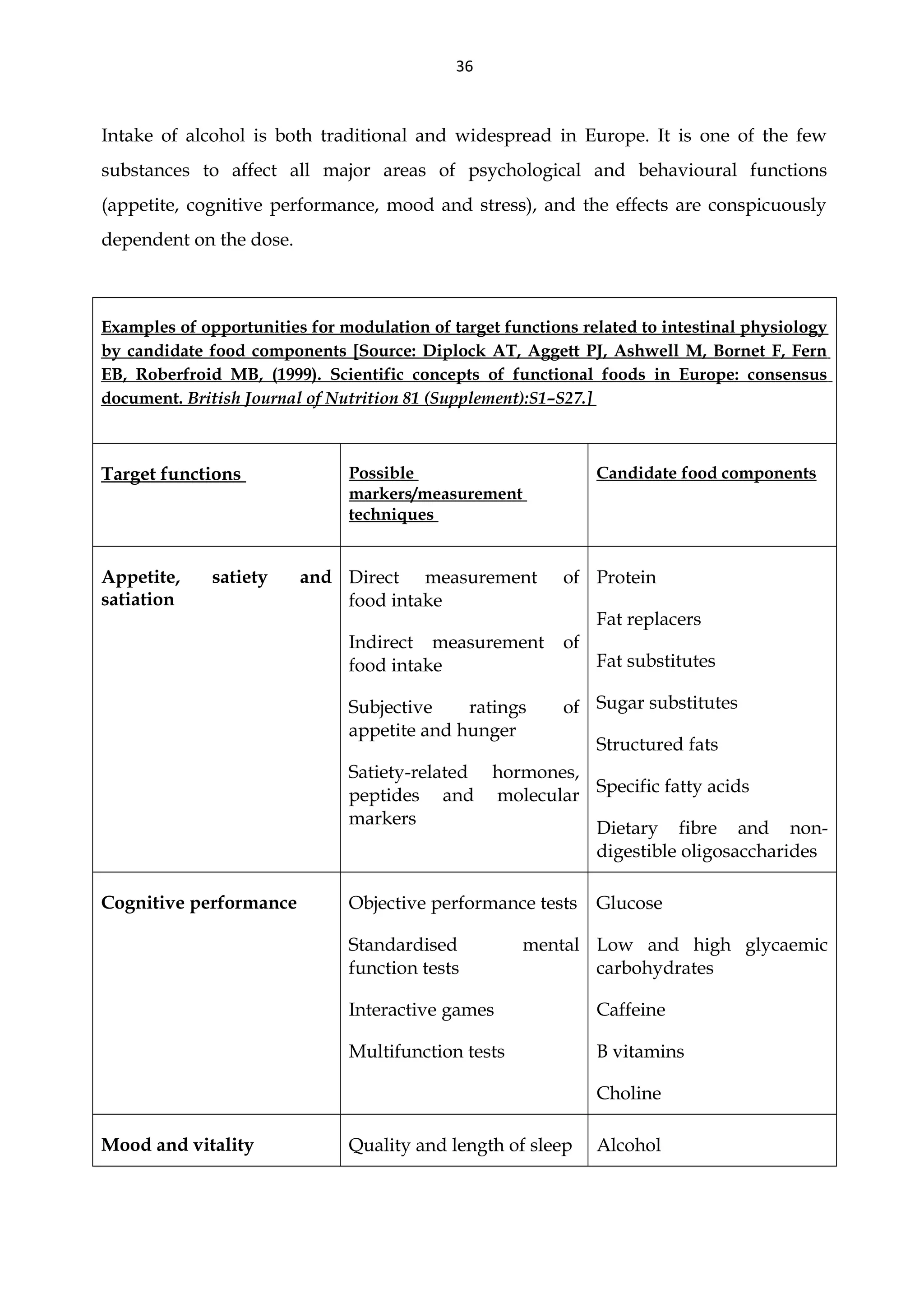 Concept of functional foods | DOC