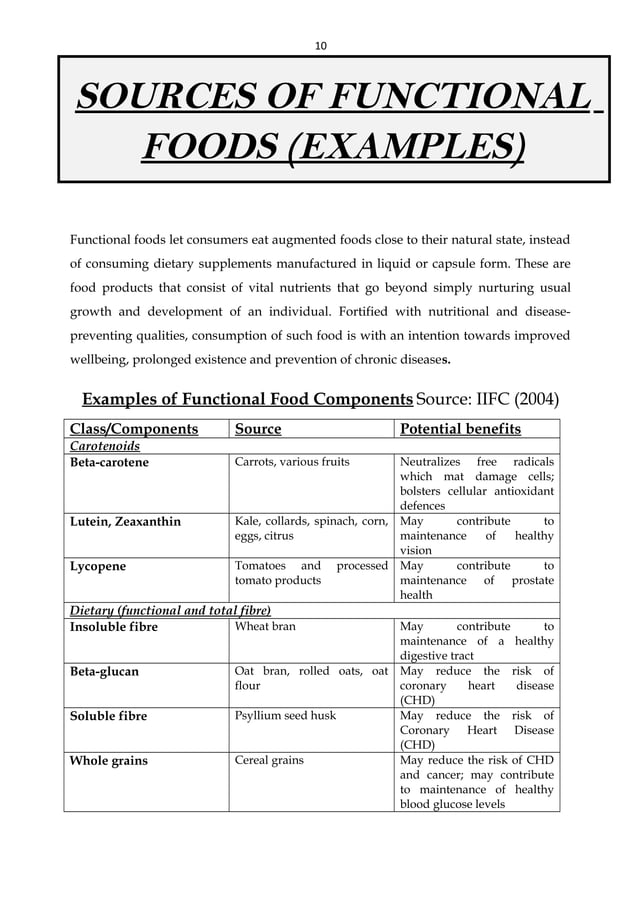 Concept of functional foods | DOC | Healthy Cooking and Eating | Food ...