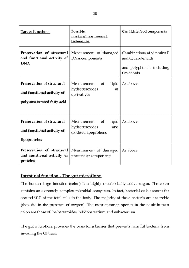 Concept of functional foods | DOC | Healthy Cooking and Eating | Food ...