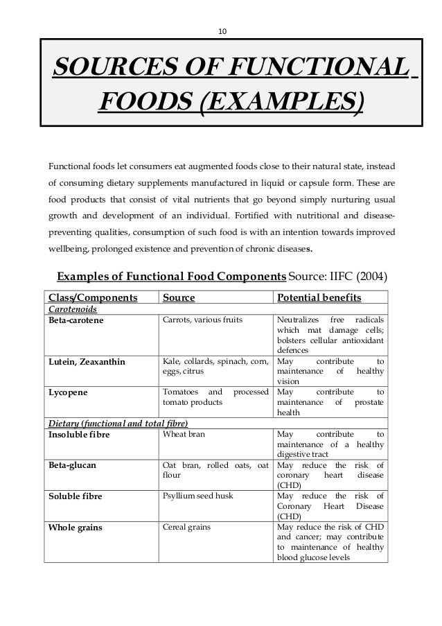 Concept of functional foods
