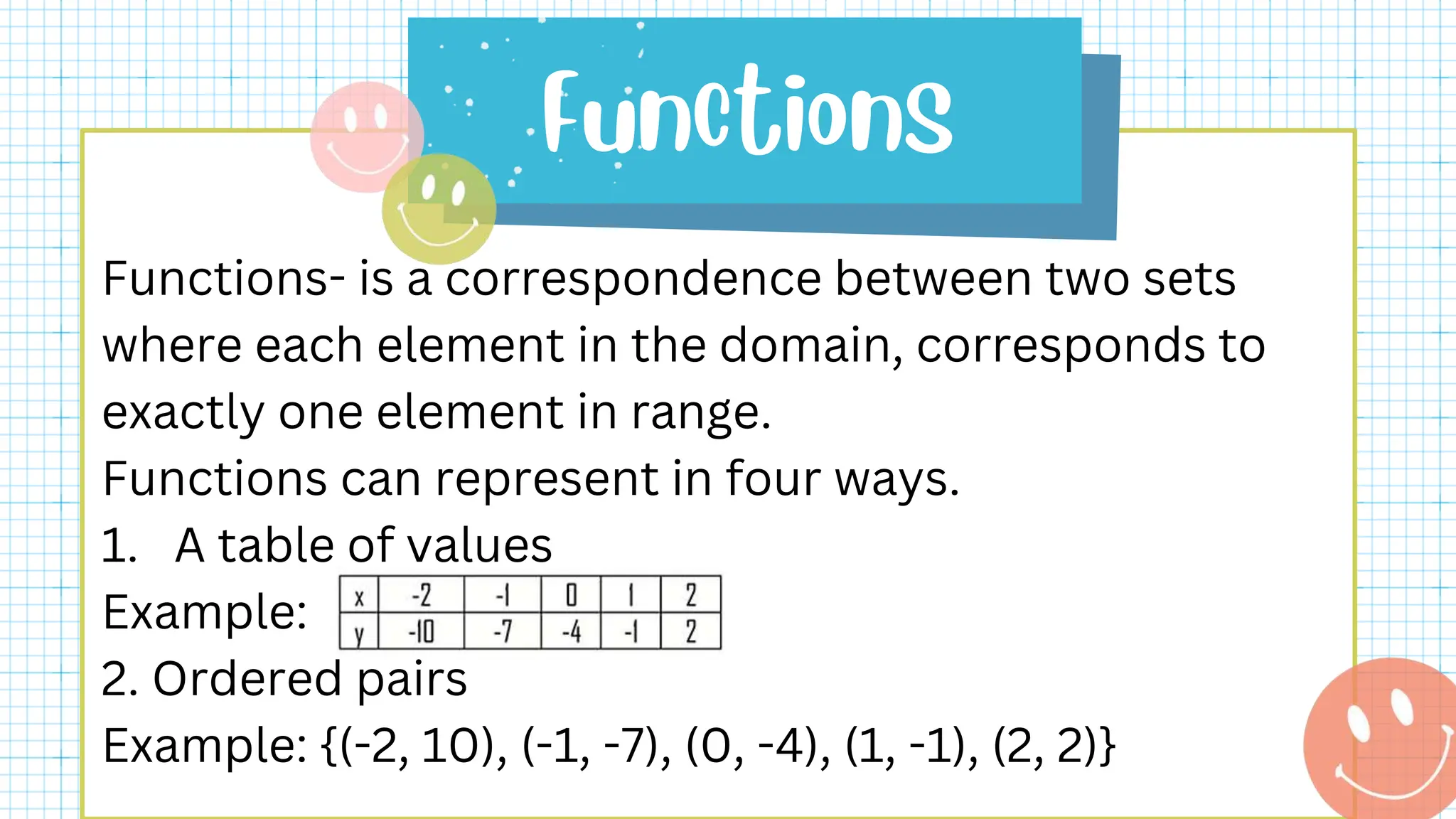 Grade 11-Strand(Concept of functions).pptx